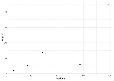161250 Data Analysis Chapter 4 Statistical Inference