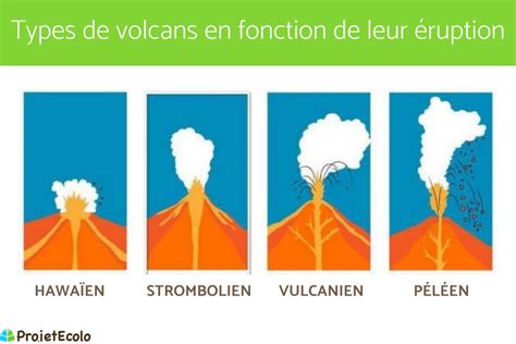 Types De Volcans Information Sur Les Volcans