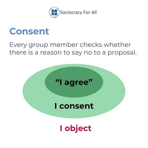 3 Tools From Sociocracy For Better Decision Making Sociocracy For All
