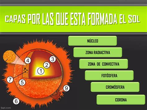 Geografia Estructura Del Sol Pptx