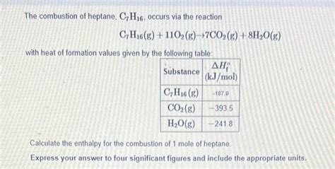 Solved The Combustion Of Heptane C7h16 Occurs Via The