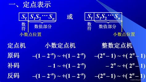 计算机组成原理（数的定点表示和浮点表示及其运算） 计算机组成原理 定点表示与浮点表示 csdn博客