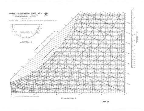 Ashrae Psychrometric Chart With Protractor