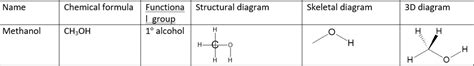 Solved List The Functional Group Draw The Structural And Skeletal Diagram And A 3d Diagram