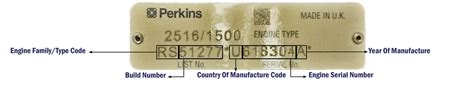 Perkins® Engine Identification Kmp Brand