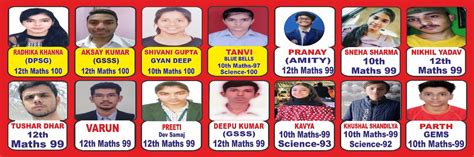 Prime Classes Bareilly Prime Classes Is Now Going To Expand Its Teams Of Nurturers To Provide