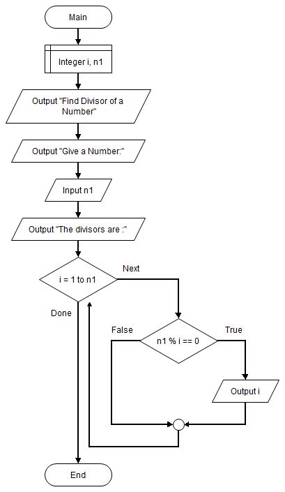 Free Programming Source Codes And Computer Programming Tutorials Find