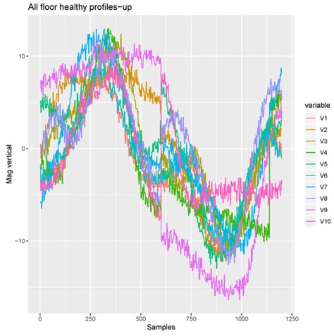 Applied Sciences Free Full Text Elevator Fault Detection Using Profile Extraction And Deep