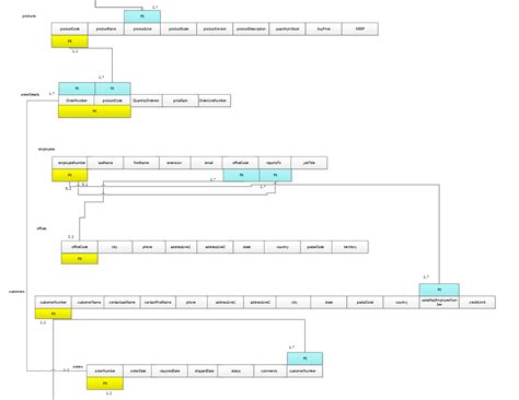Solved Using This Relations Scheme Write These Queried In