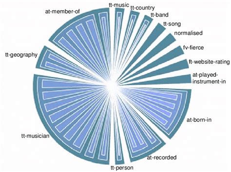 Clusters Visualization Download Scientific Diagram