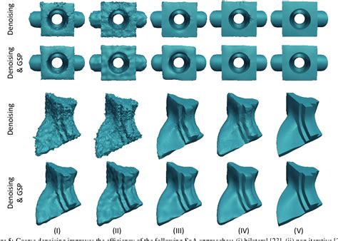 figure 5 from block based spectral processing of dense 3d meshes using