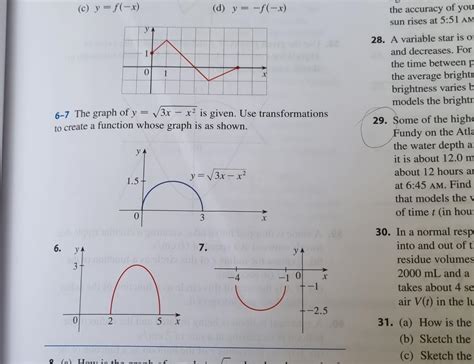 Solved Use Transformations To Create A Function Whose Graph