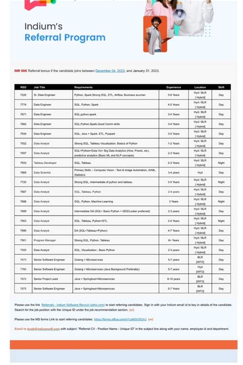 Hiringalert Hiring Hyderabad Chennai Bangalore Hyderabadjobs