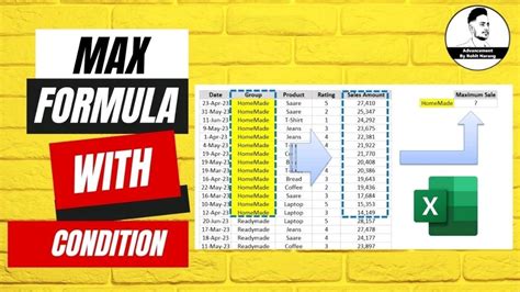Rohit Narang Advancement On Linkedin Find The Maximum Number With If