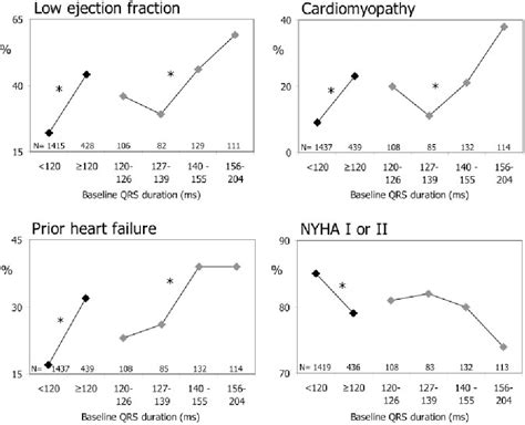 Figure 1 From Association Of Prolonged Qrs Duration With Death In A