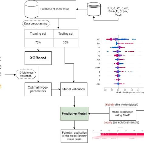 xgboost hyperparameters optimization download scientific diagram
