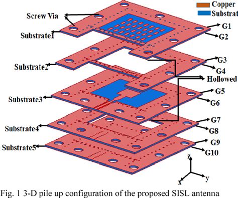 Figure 1 From A High Frequency Microstrip Patch Antenna Integrated With