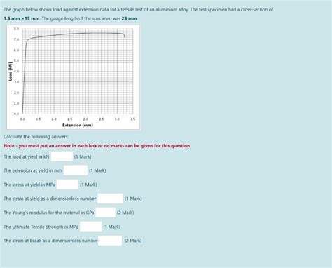 Solved The Graph Below Shows Load Against Extension Data For Chegg Com