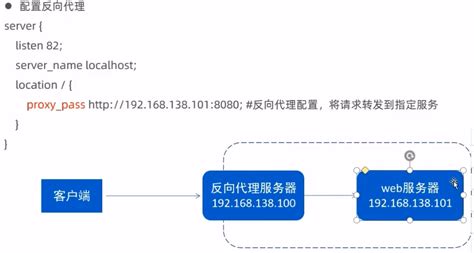 使用nginx配置反向代理负载均衡 教程 yjbjingcha 博客园