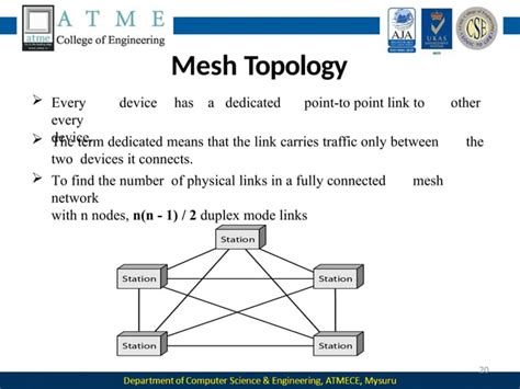Module 1 Pptx Computer Networks BCS502 Module 1 Ppt PPT
