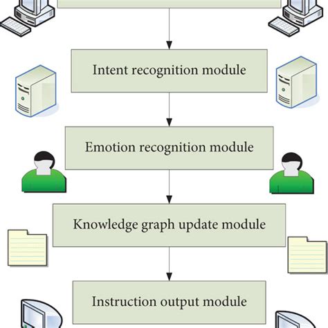 Artificial Intelligence Processing Method Download Scientific Diagram