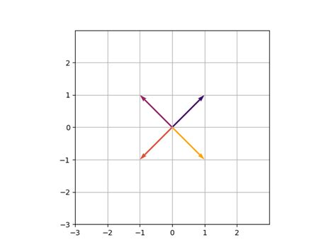 Choosing Between Llm Agent Frameworks Towards Data Science