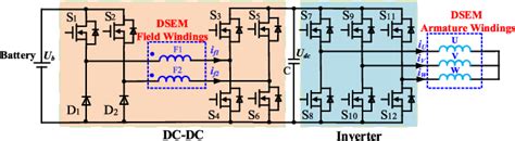 Figure 1 From The Currents Coordinative Control Strategy For Integrated