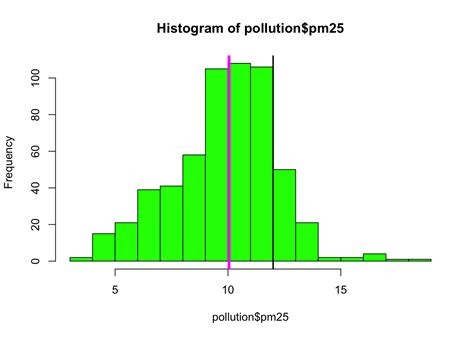 6 Exploratory Graphs Exploratory Data Analysis With R