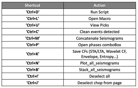 Earthquake Location Isp Tutorial