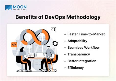 Devops Methodology A Deep Dive Into Its Principles Best Practices Devops Methodology A Deep Dive Into Its Principles Best Practices