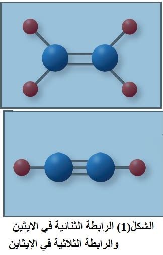 تفاعلات المركبات العضوية، الاضافة والحذف الكيمياء الصف التوجيهي علمي