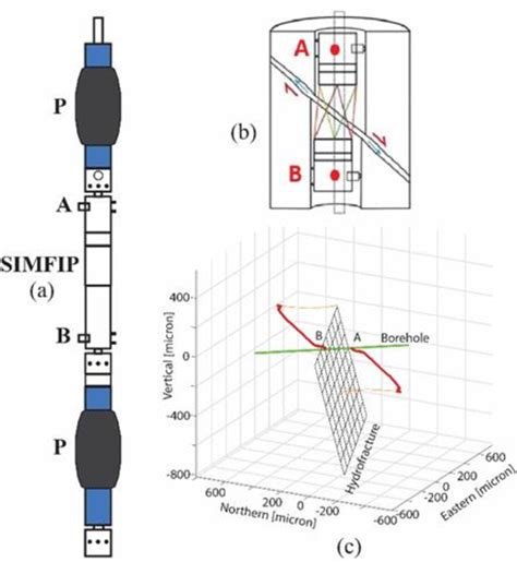 figure 1 from estimating stress from fracture injection tests