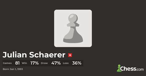 The Best Chess Games Of Julian Schaerer