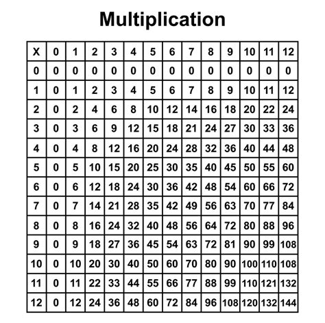 Times Table Chart Printable Download Free Printable Templates