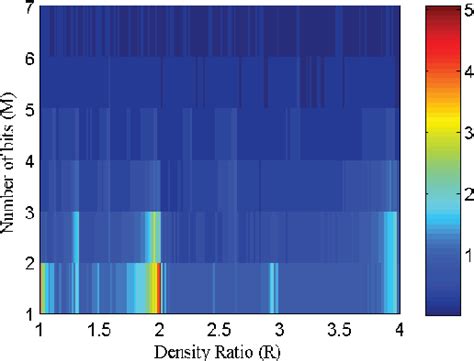 Figure 1 From Reducing The Maximum Quantization Scan Error In Dense