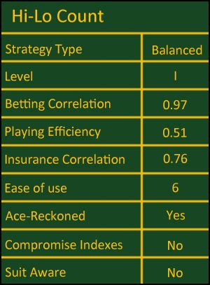 Blackjack Betting Strategies Your Number One Blackjack Resource