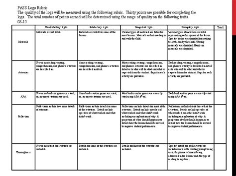 Project Pass What Is Project Pass Project Pass