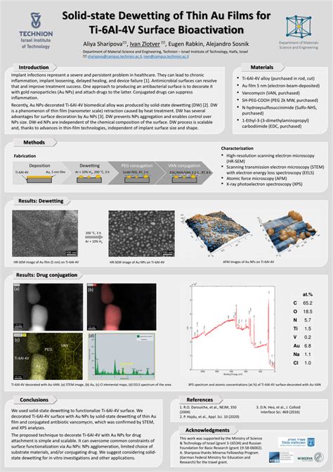 Pdf Solid State Dewetting Of Thin Au Films For Ti 6al 4v Surface Bioactivation