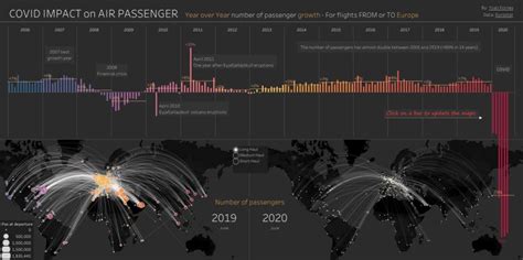 Datavisualization Tableau Visualization Environment Innovation Dataanalyst Fatima