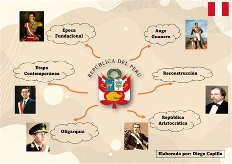 Dibujo De La República Del Perú Pdf