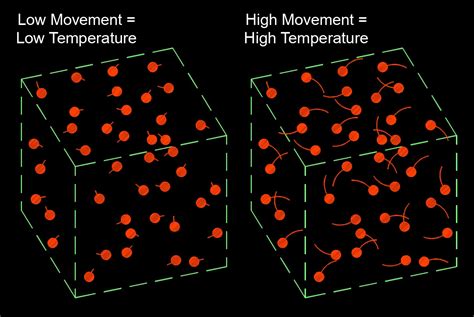 Specific Heat Capacity