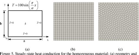 Figure 1 From A Polygonal Scaled Boundary Finite Element Method For Solving Heat Conduction