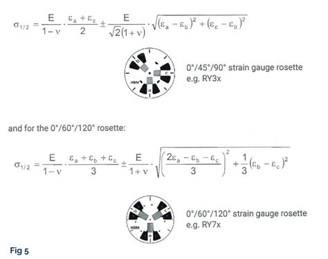Strain Gauge Rosette Calculator At Faith Sager Blog