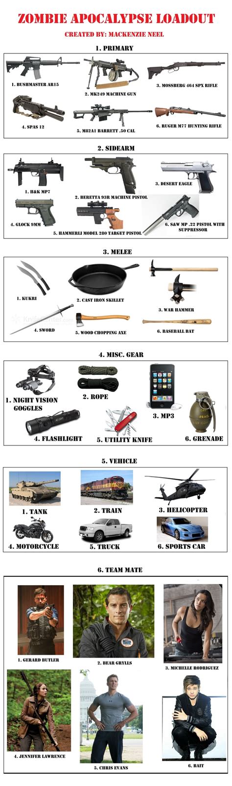 Pinterest Zombie Apocalypse Survival Zombie Survival Zombies