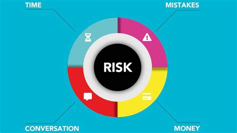 Understanding The Risk Reward Ratio In Trading A Guide Stockmaniacs