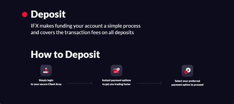 Ifx Brokers Review ☑️ Updated 2025