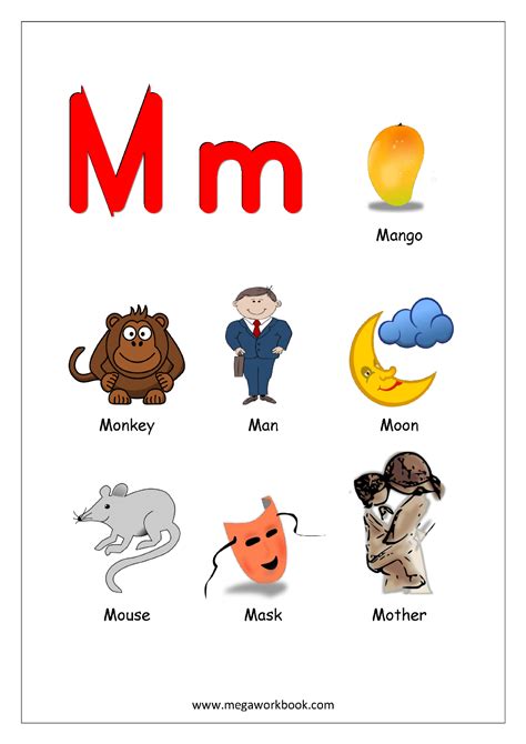 Things That Start With A B C Each Letter Alphabet Chart Alphabets