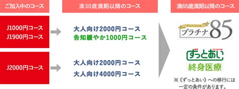 《たすけあい》ジュニアコース（特長） コープ共済 【ケガや病気災害などを保障する生協の共済】