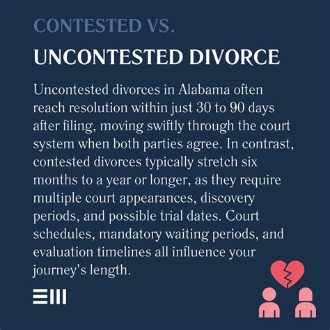 The Difference Between Contested And Uncontested Divorce In Alabama