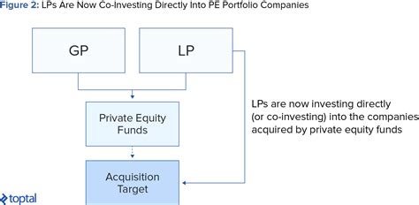 Private Equity Industry Trends And Outlook For 2017 Toptal®